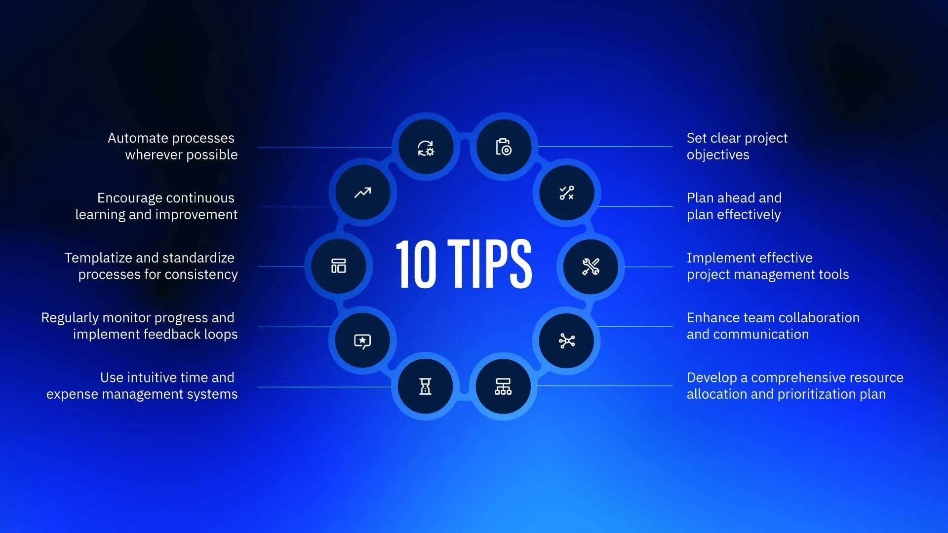 How to improve project performance in 10 easy steps